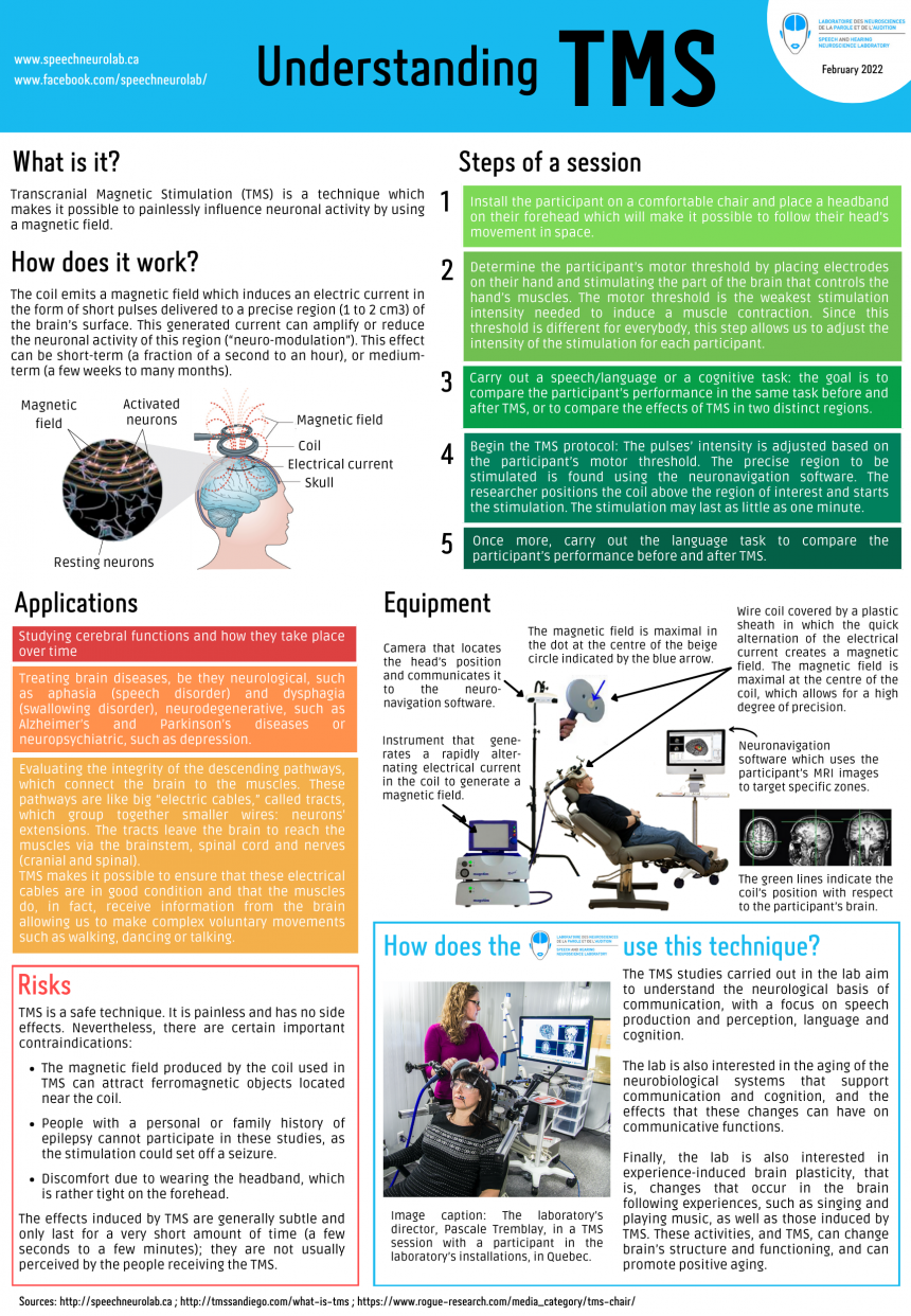 Transcranial magnetic stimulation (TMS) – Speechneurolab