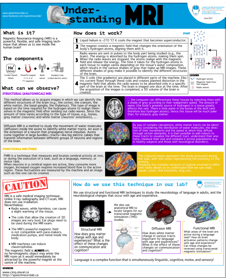 Magnetic resonance imaging (MRI) – Speechneurolab