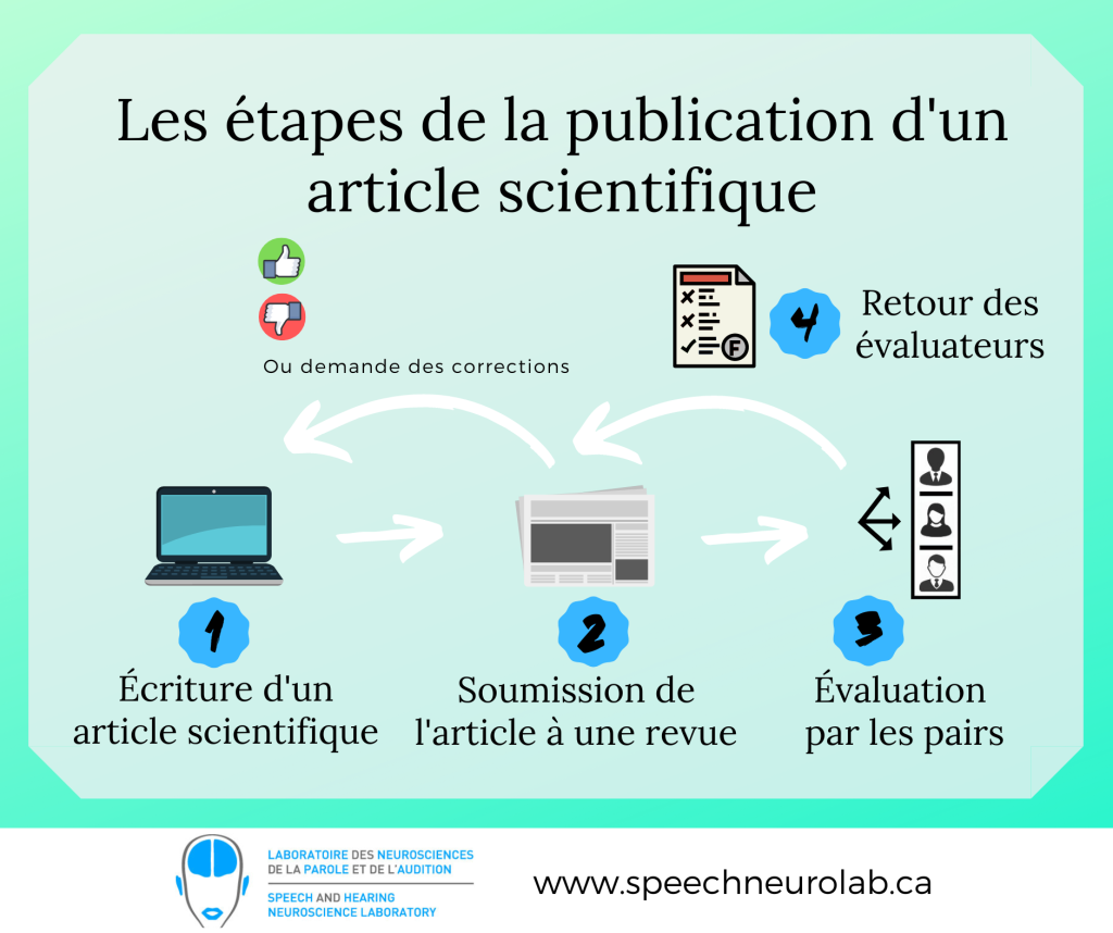 Publications scientifiques – Speechneurolab