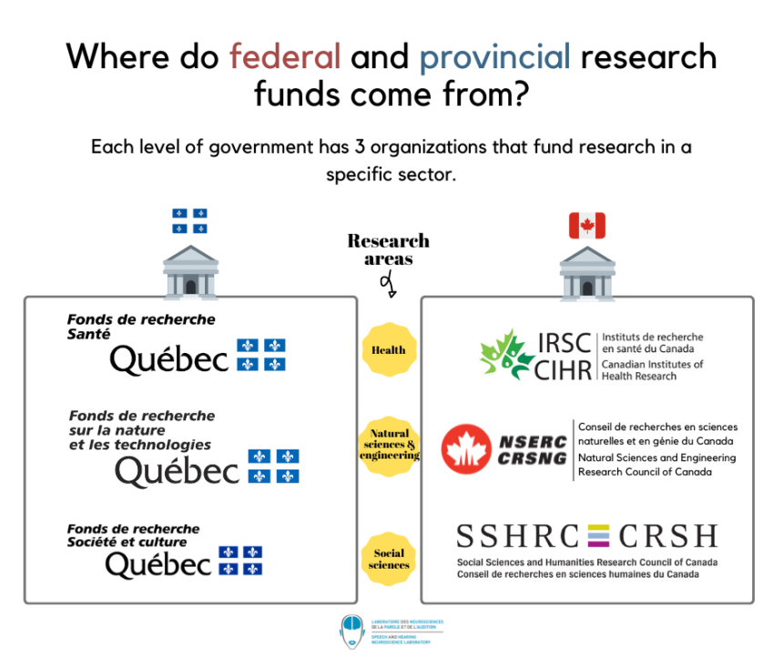 Who funds research in Quebec? – Speechneurolab