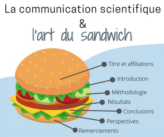Communication et sandwich – Speechneurolab