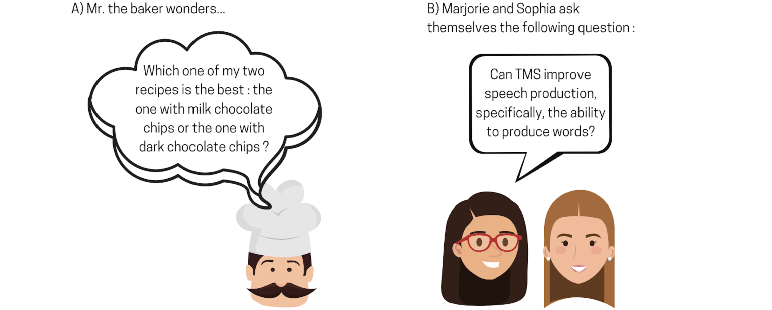 How are language experiments created? – Speechneurolab
