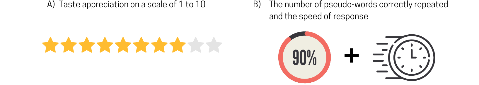 How are language experiments created? – Speechneurolab