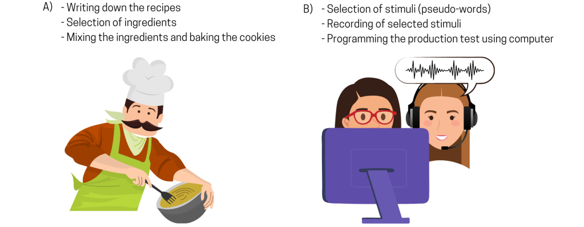 How are language experiments created? – Speechneurolab