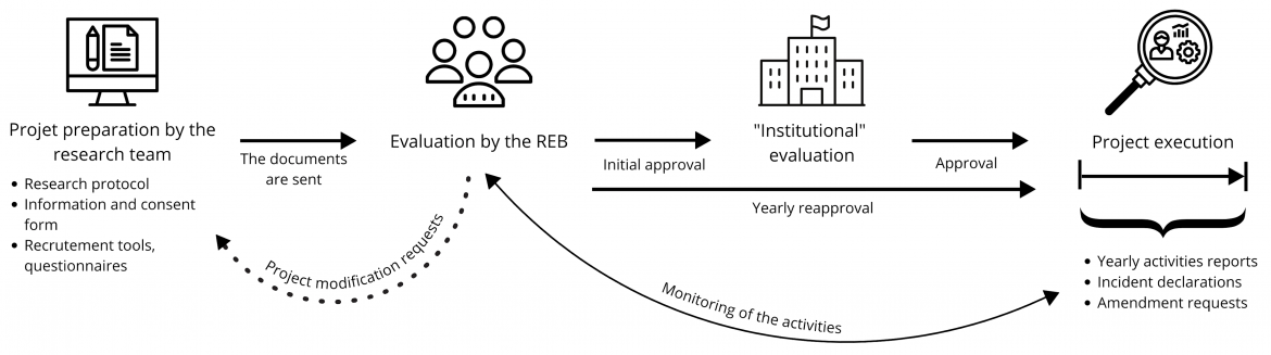 Ethics approval – Speechneurolab