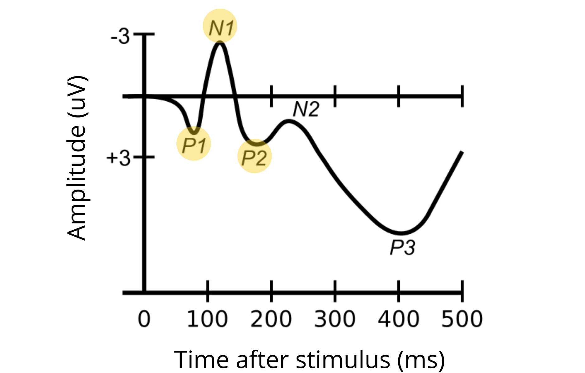 The McGurk effect – Speechneurolab