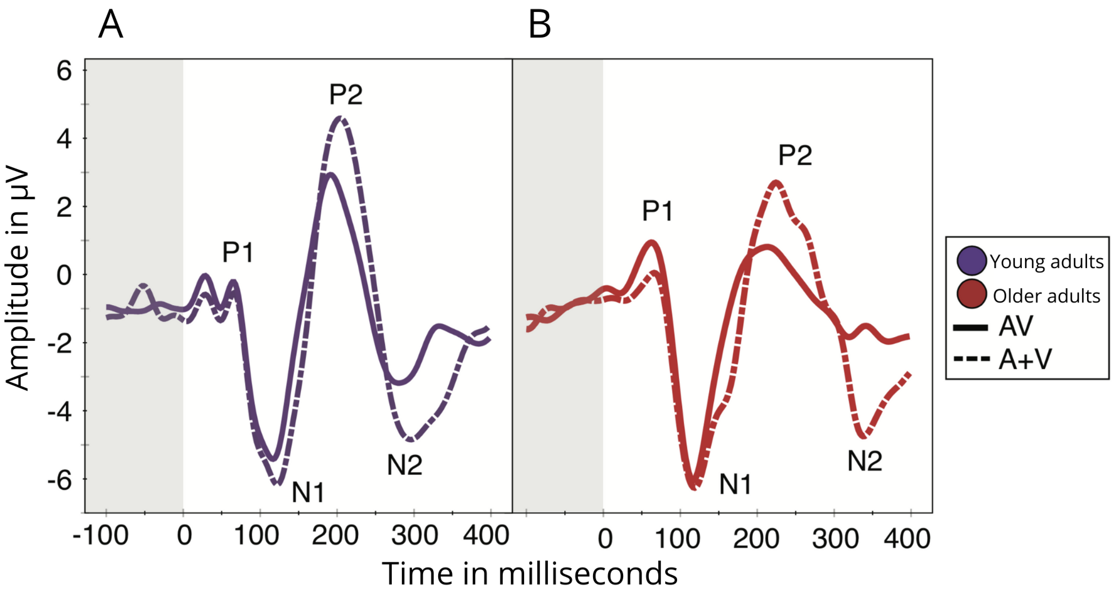New scientific article on audiovisual integration – Speechneurolab