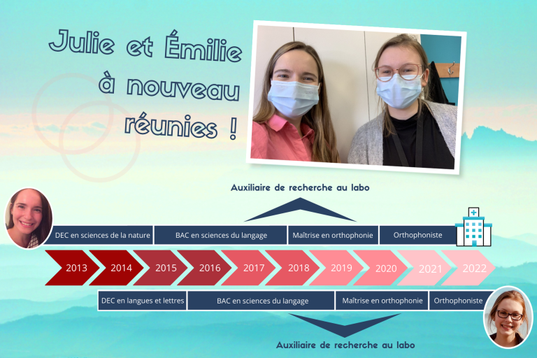 Alumni : Julie et Émilie – Speechneurolab