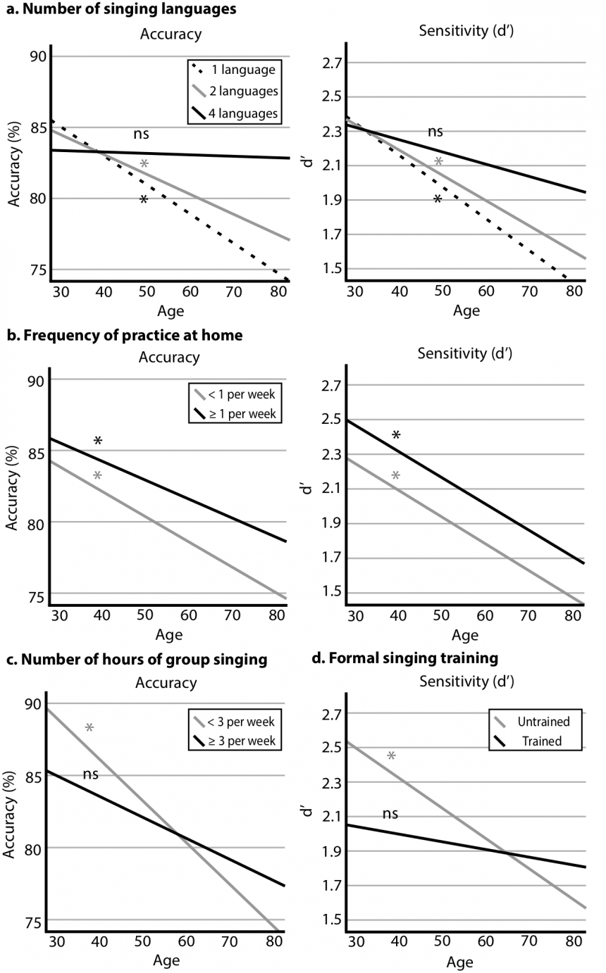 Scientific Article on the Benefits of Choral Singing – Speechneurolab