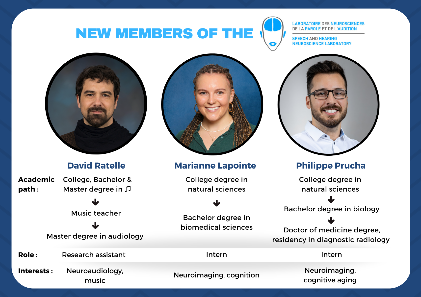 The team is growing! – Speechneurolab