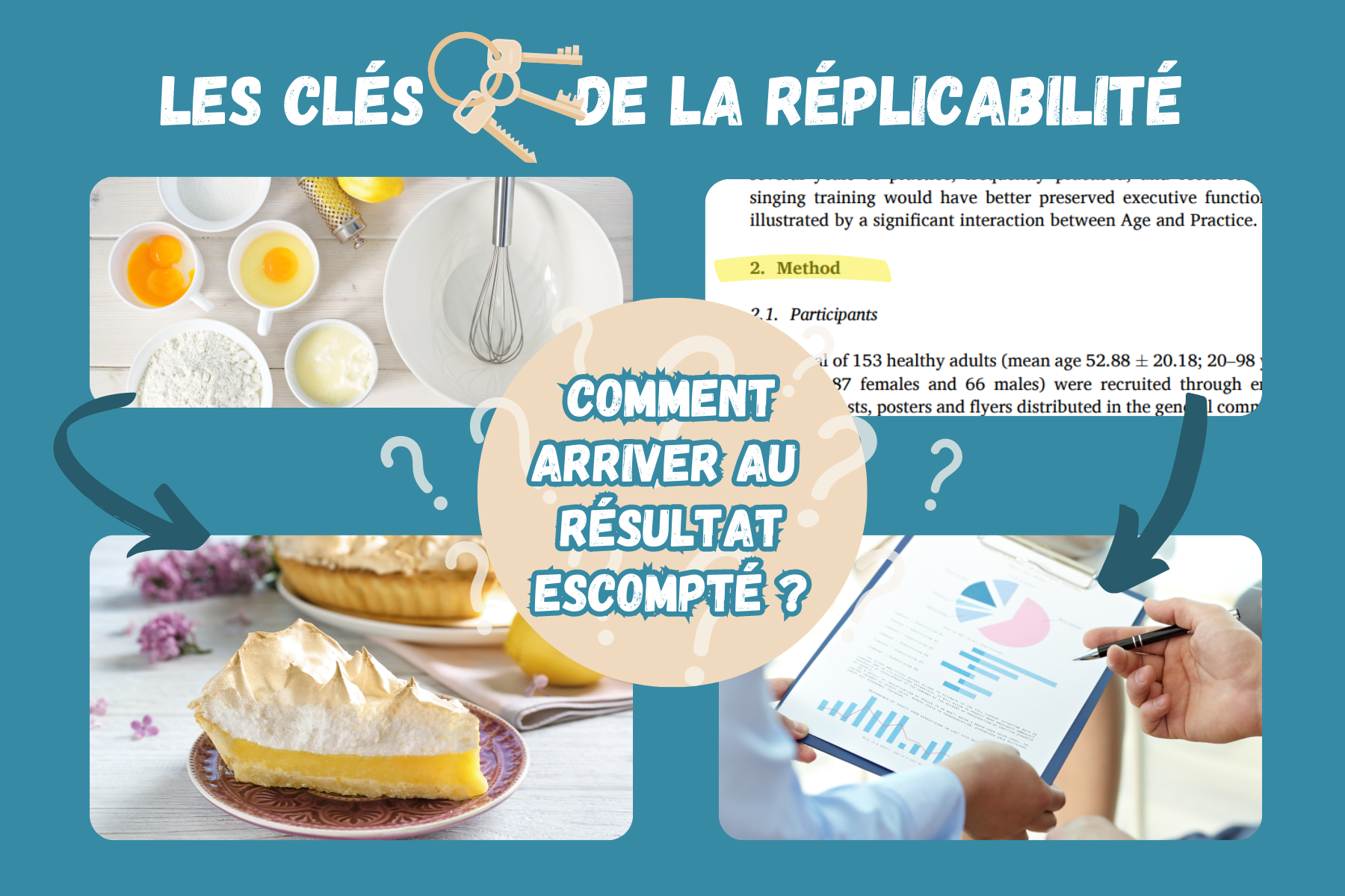 Les clés de la réplicabilité – Speechneurolab