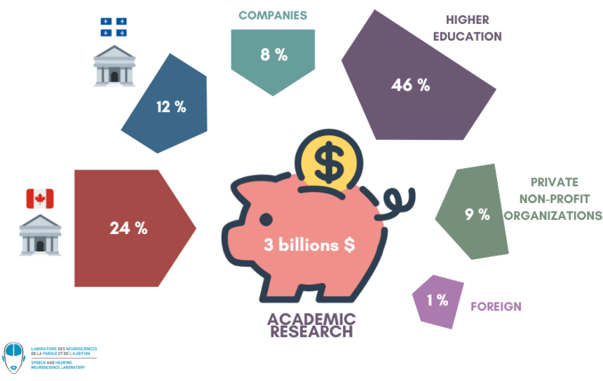 Who funds research in Quebec? – Speechneurolab