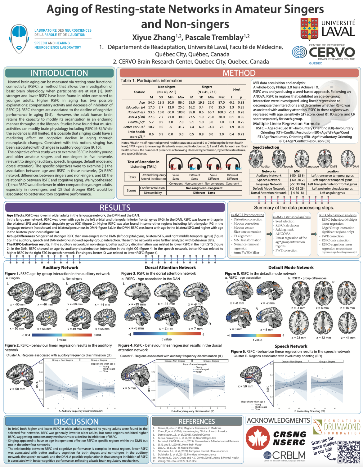 Participation au congrès annuel d’OHBM – Speechneurolab