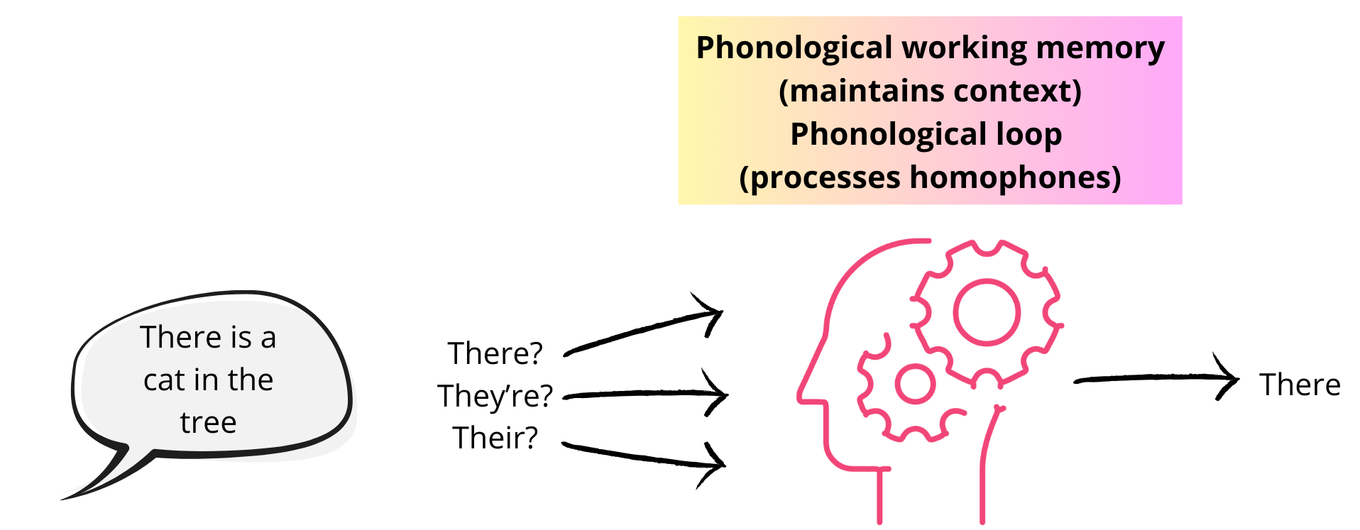 The cocktail party explained – Speechneurolab