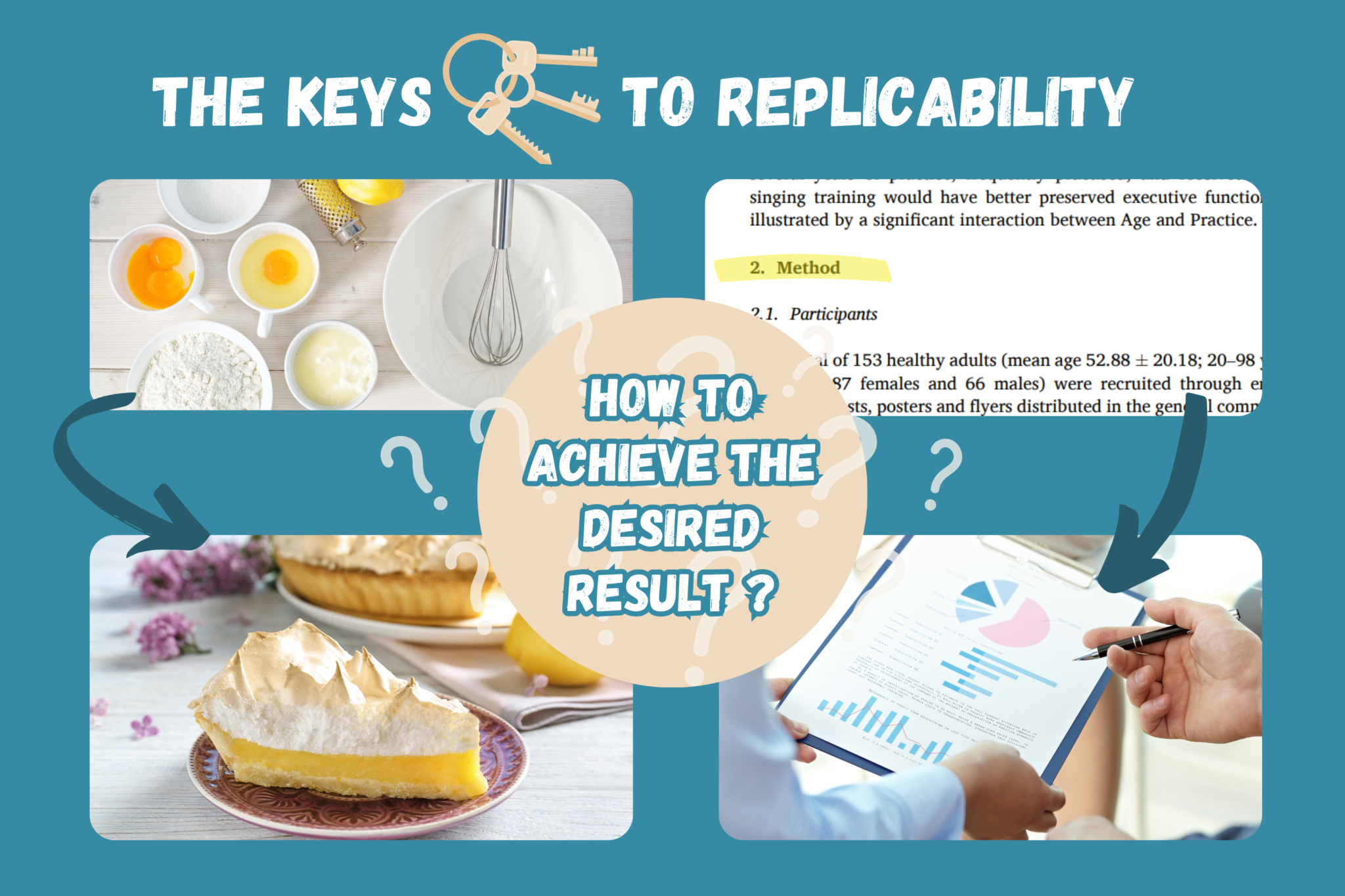 The keys to replicability – Speechneurolab