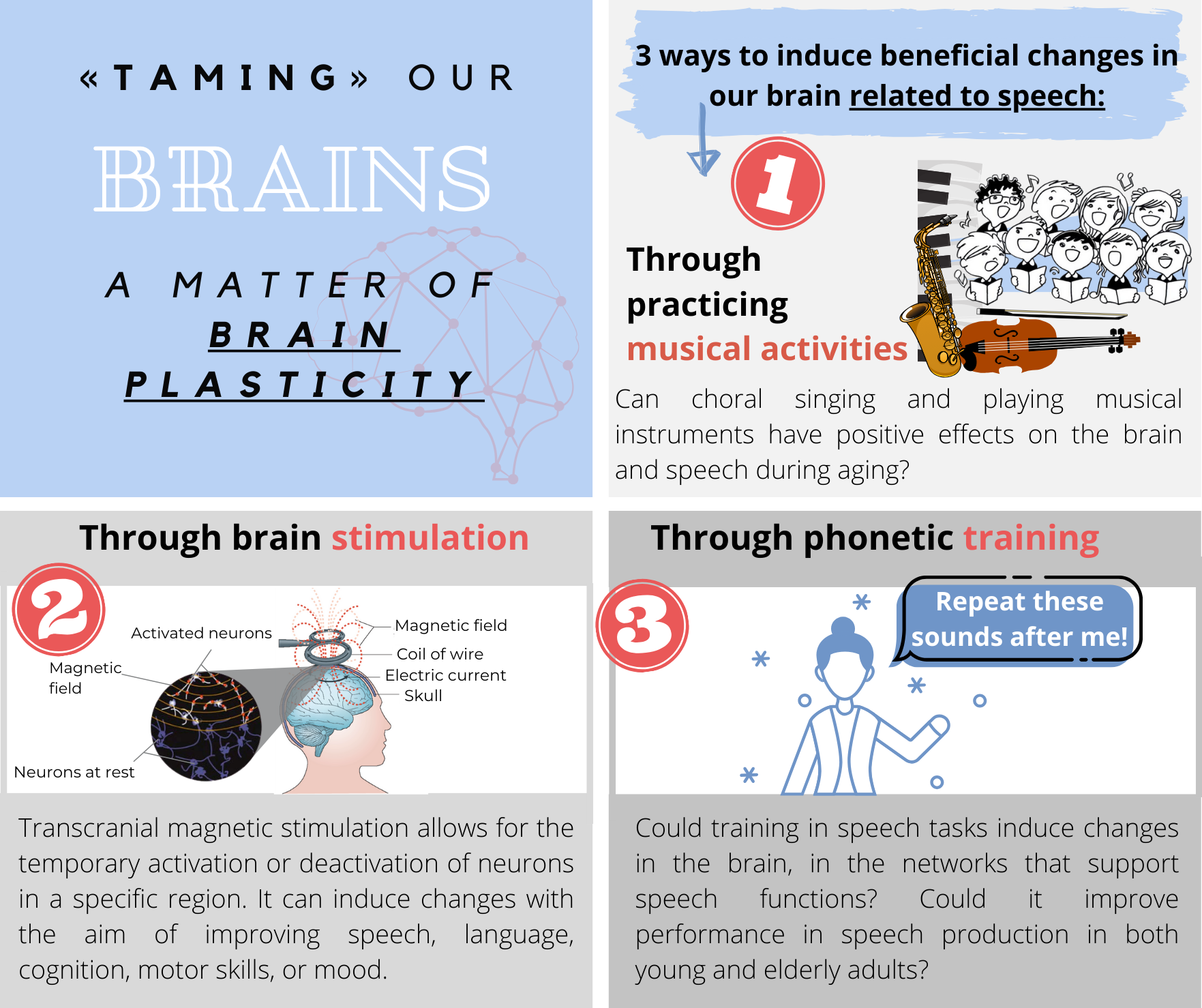 Inducing plasticity – Speechneurolab