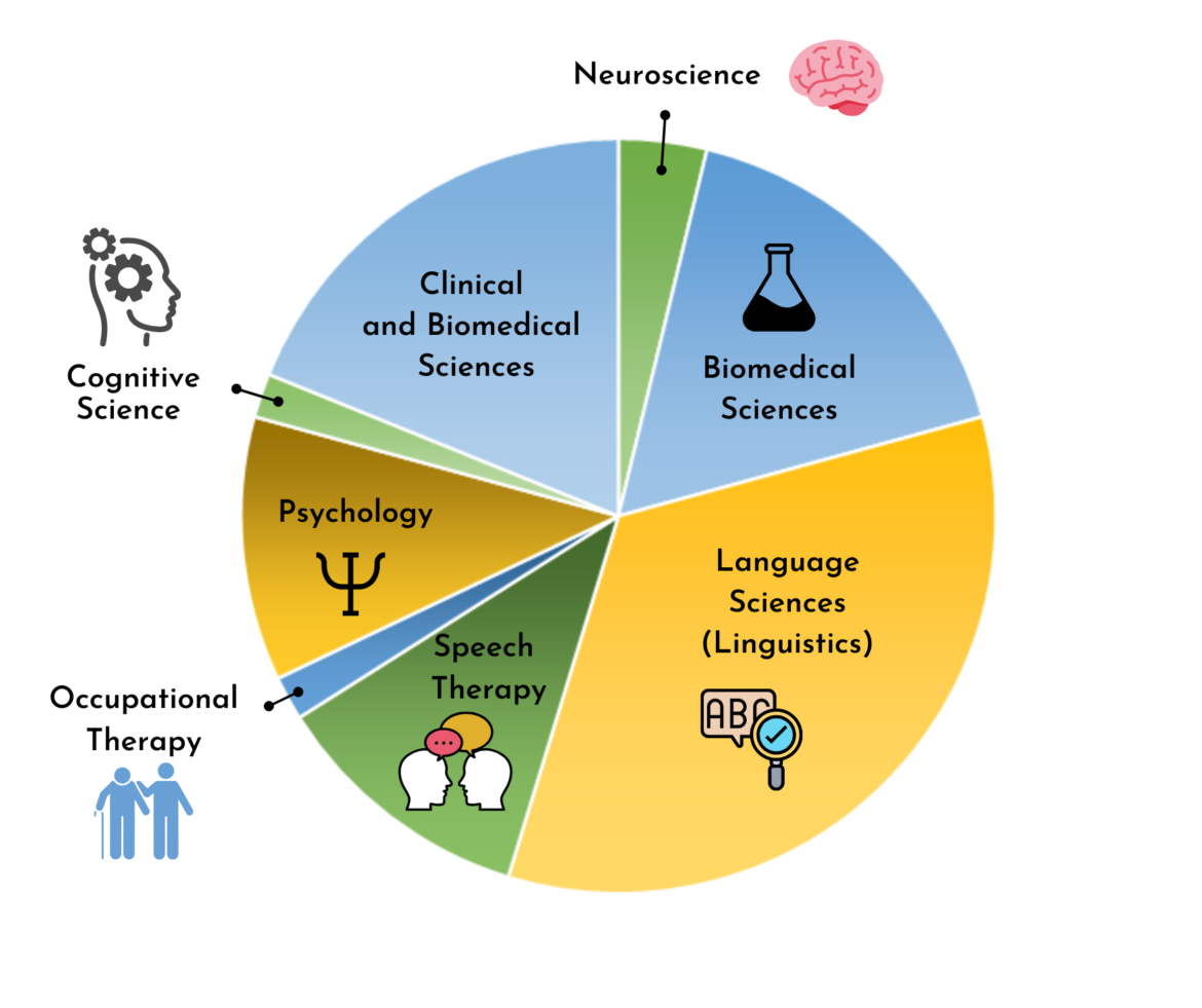 Who works in our lab? – Speechneurolab
