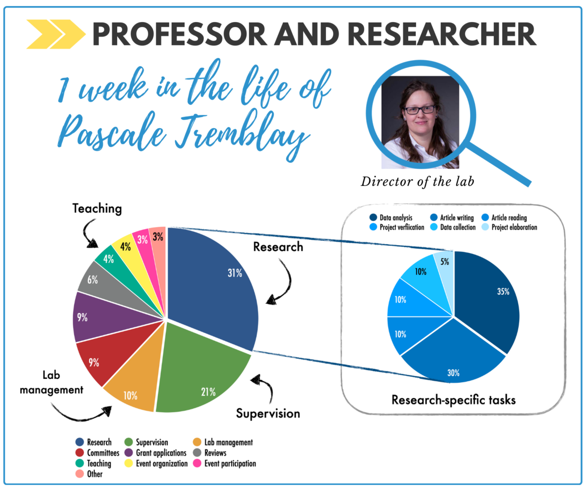 Life of a researcher – Speechneurolab