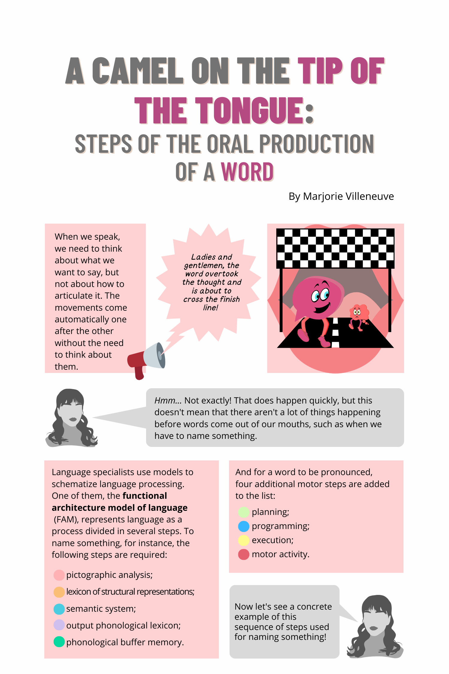 Comic strip about speech – Speechneurolab
