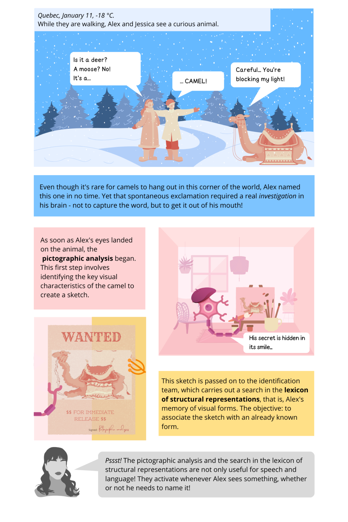 Comic strip about speech – Speechneurolab