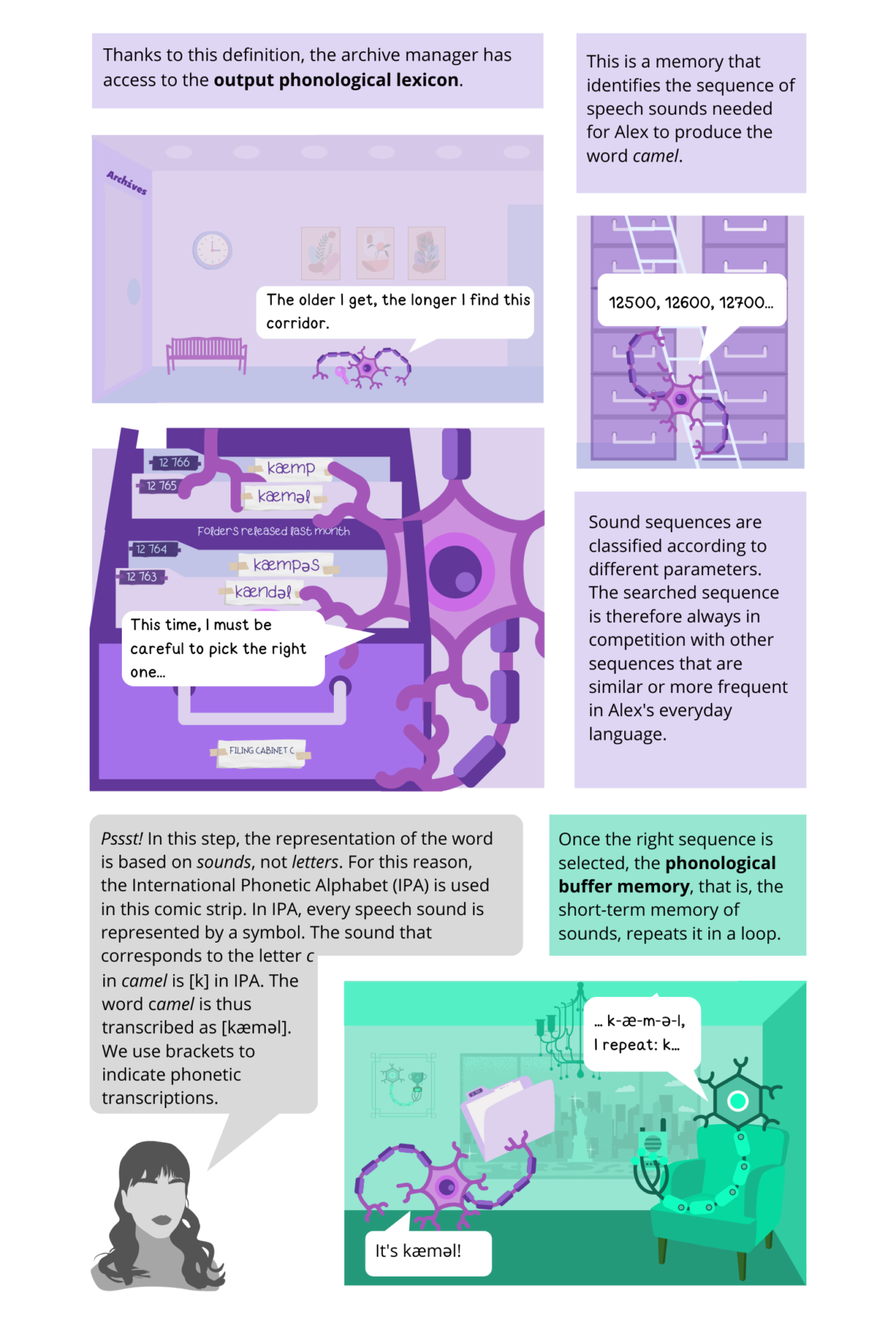 Comic strip about speech – Speechneurolab