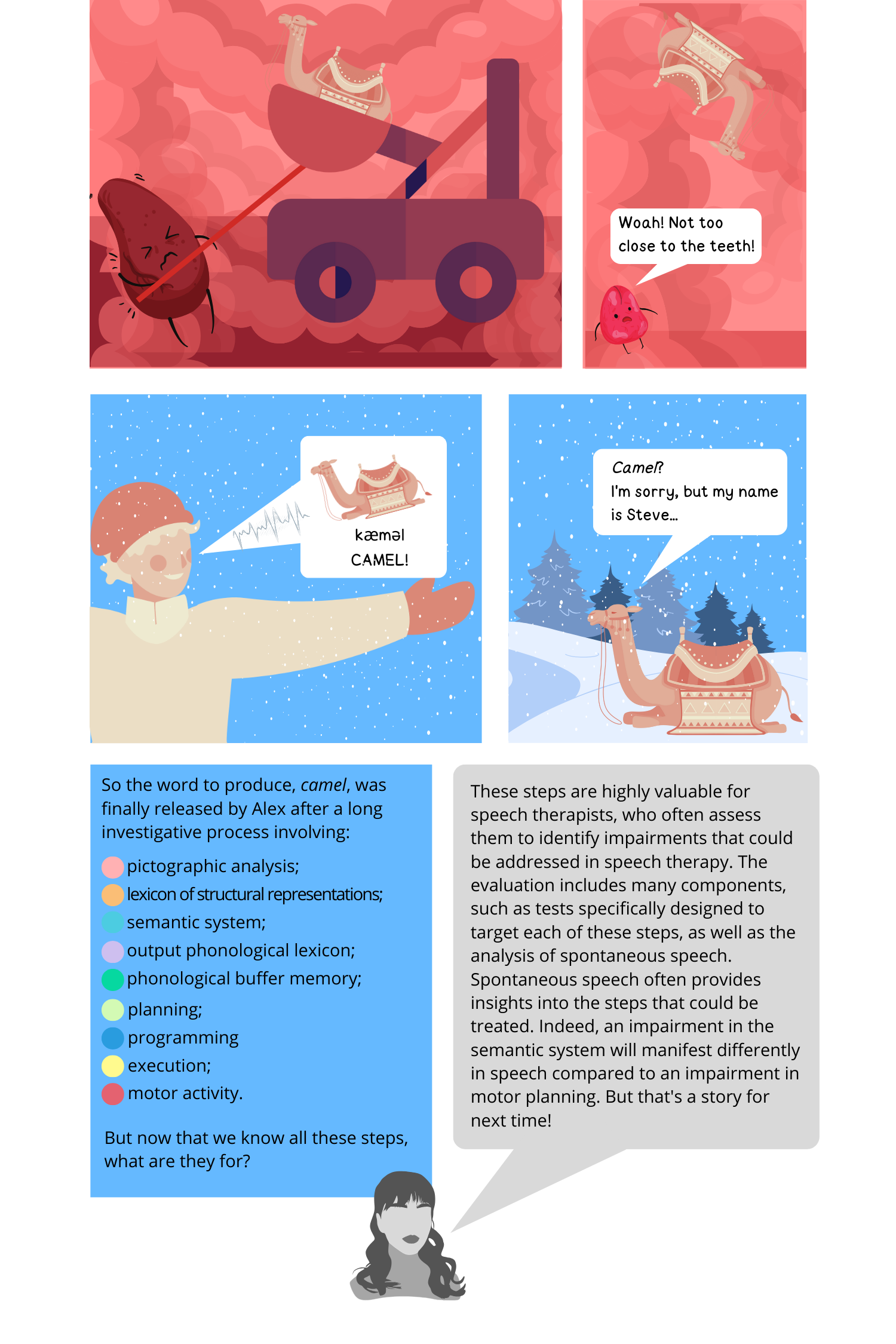 Comic strip about speech – Speechneurolab