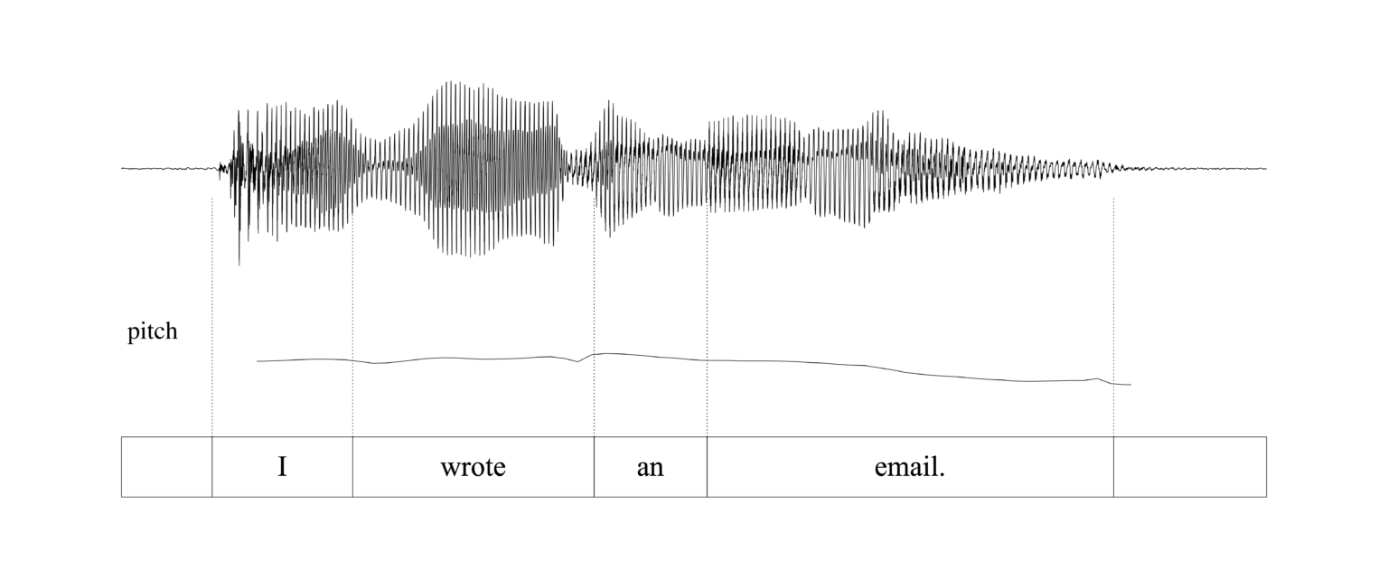 What is prosody? – Speechneurolab