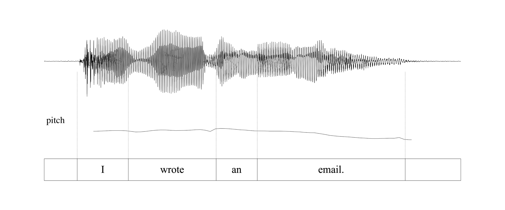 What is prosody? – Speechneurolab