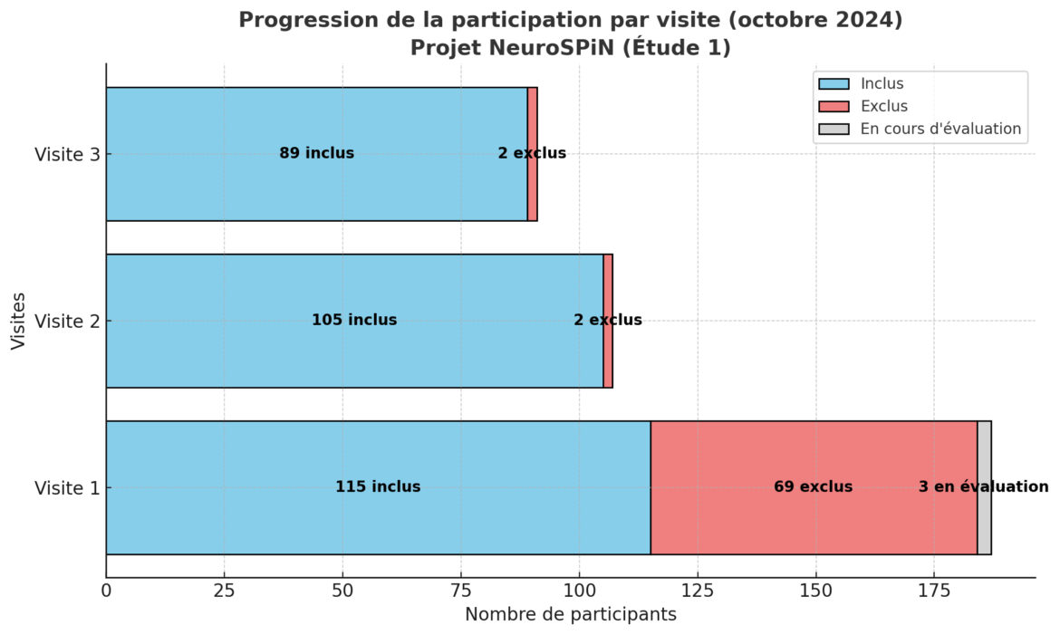 Des nouvelles du projet NeuroSPiN ! – Speechneurolab