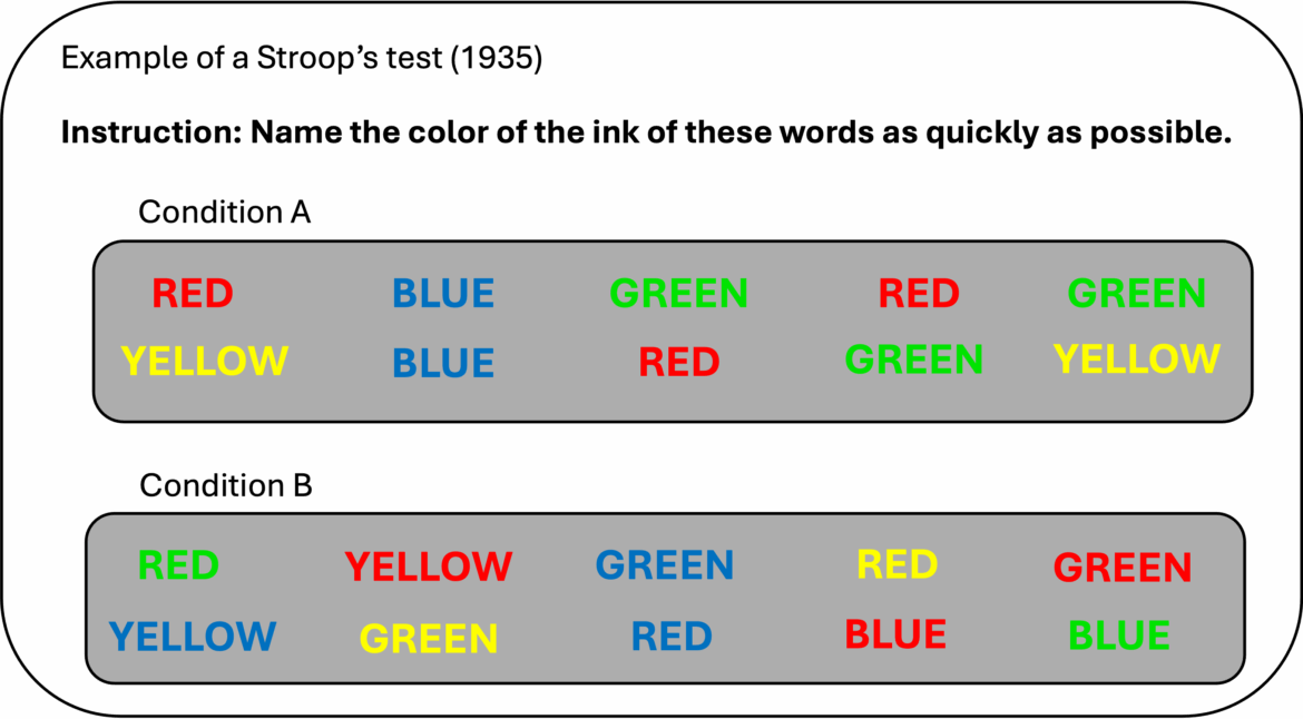 Priming: A Window into the Organization of Our Brain! – Speechneurolab